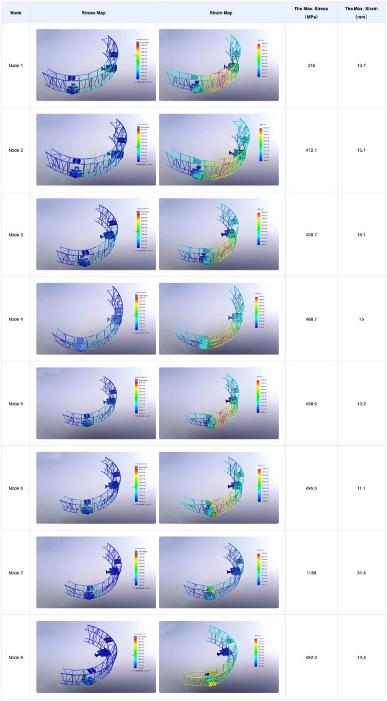 TECHNICAL INSIGHT | PROTECTION RINGS — THE FLOATING LIDAR SYSTEM’S ...